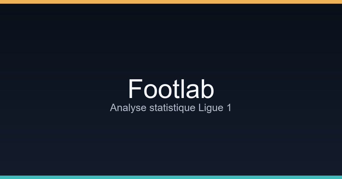 Liste Maroc Coupe du Monde 2026 : Les 26 joueurs de Ouahbi | Footlab